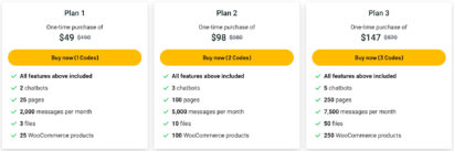 ChatPress.ai Lifetime Deal 💬 Automate Customer Support Effortlessly | Lifetimo.com