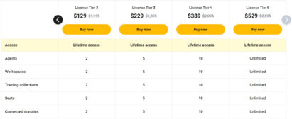 Answerly Lifetime Deal 🚀 Elevate Customer Engagement Easily | Lifetimo.com