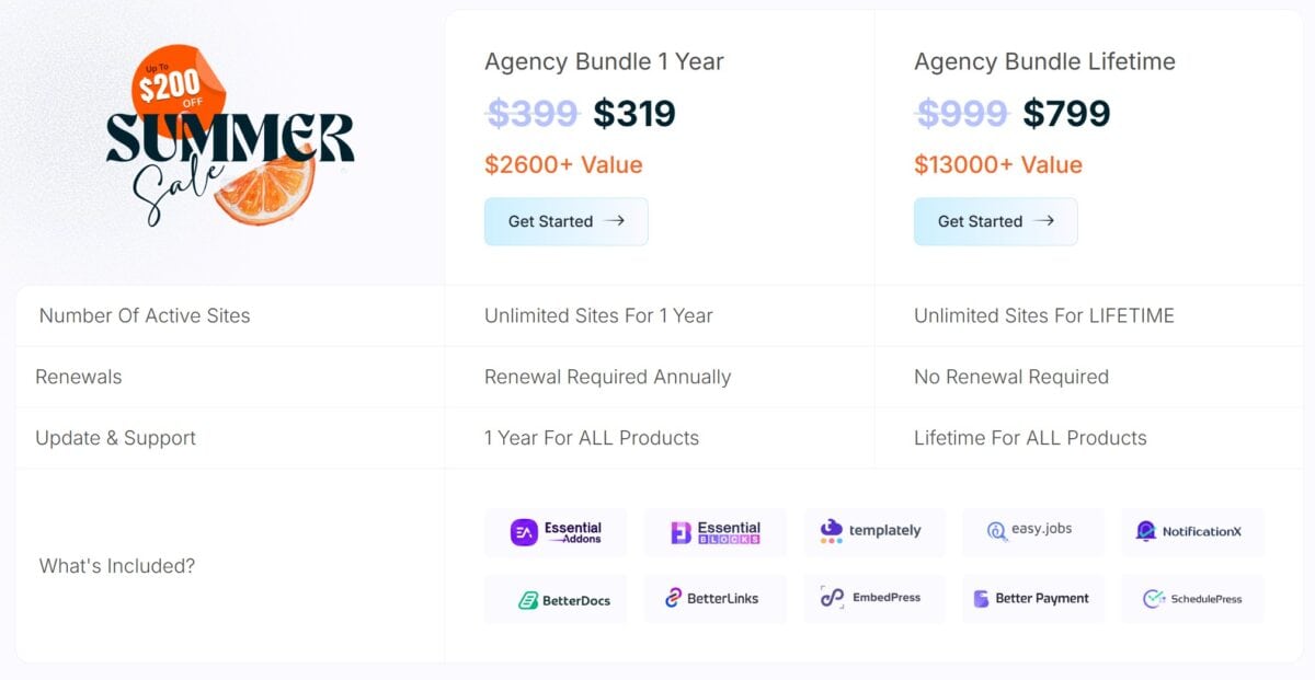 WPDeveloper Lifetime Bundle Save Upto $200 – Grab LIFETIME Access To 10 WordPress PRO Plugins ...