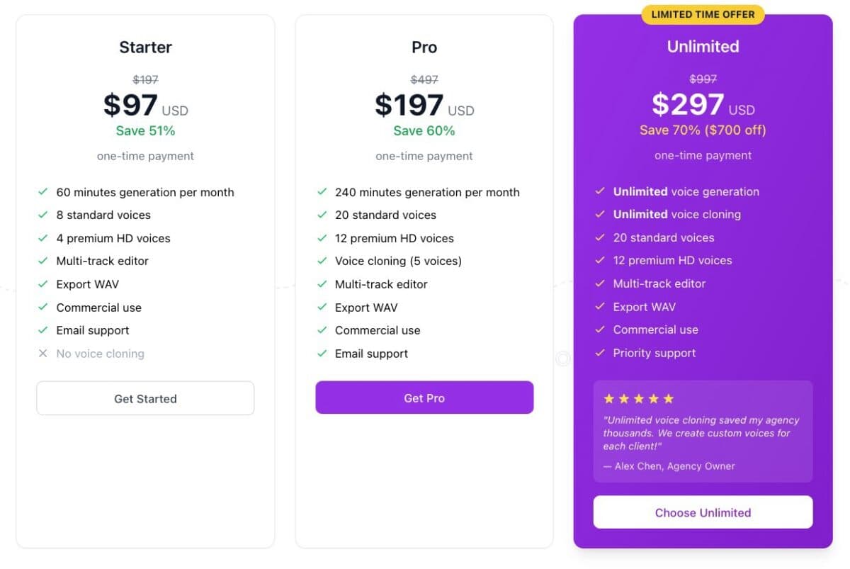 VoiceWave AI Lifetime Deal | Professional Voice Cloning Tool | Lifetimo.com