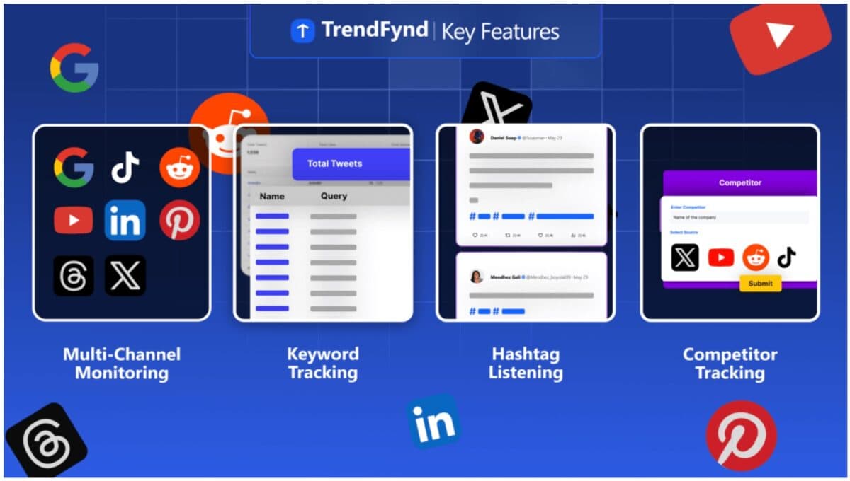 TrendFynd Black Friday Lifetime Deal – 20% OFF | Real-time Social Listening | Lifetimo.com