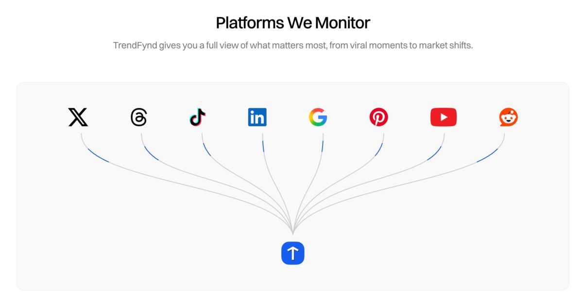 TrendFynd Black Friday Lifetime Deal – 20% OFF | Real-time Social Listening | Lifetimo.com